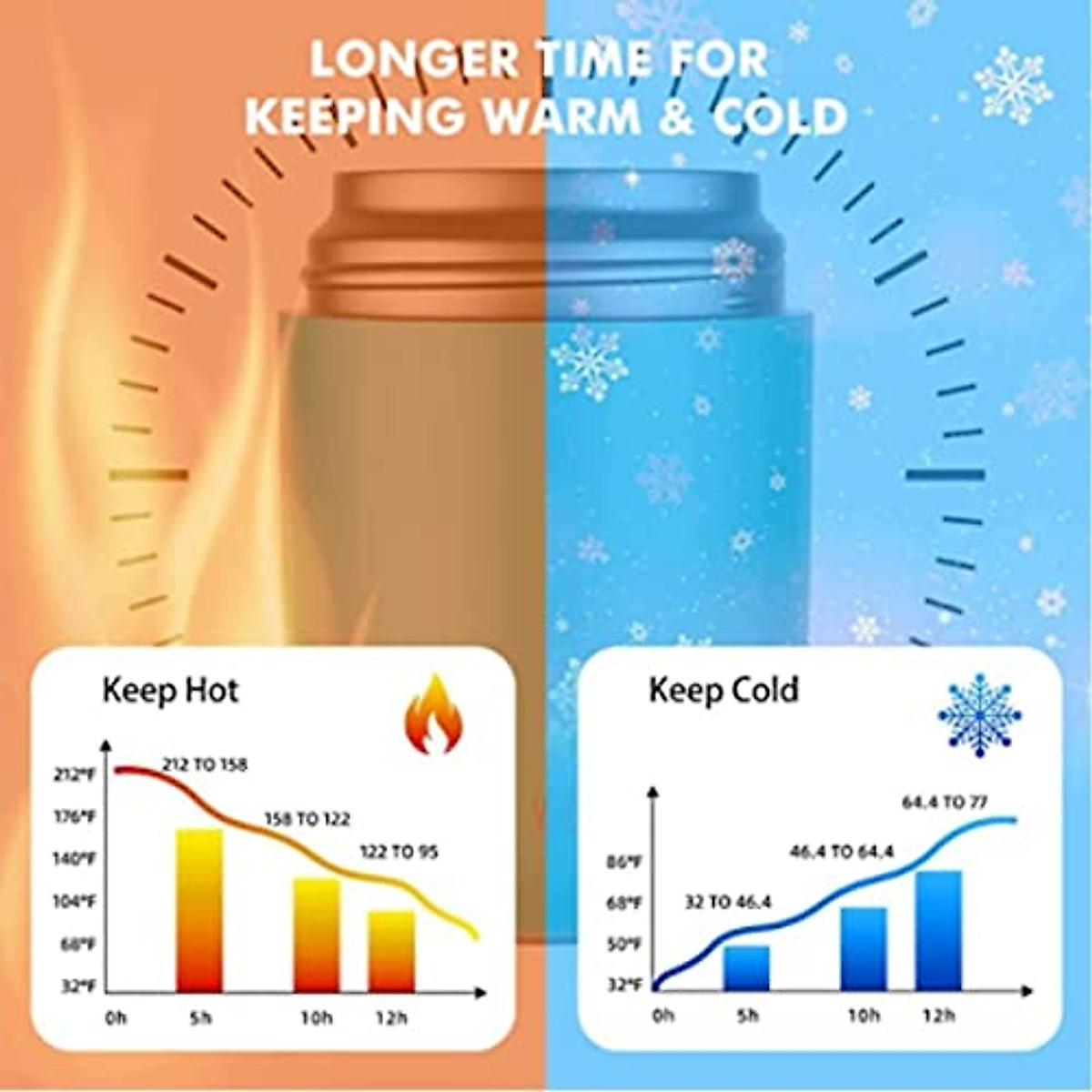 AKINDARI Thermos food jar 18 Oz for salad, soup or as lunch box for kids, Stainless Steel insulated keep food perfectly warm