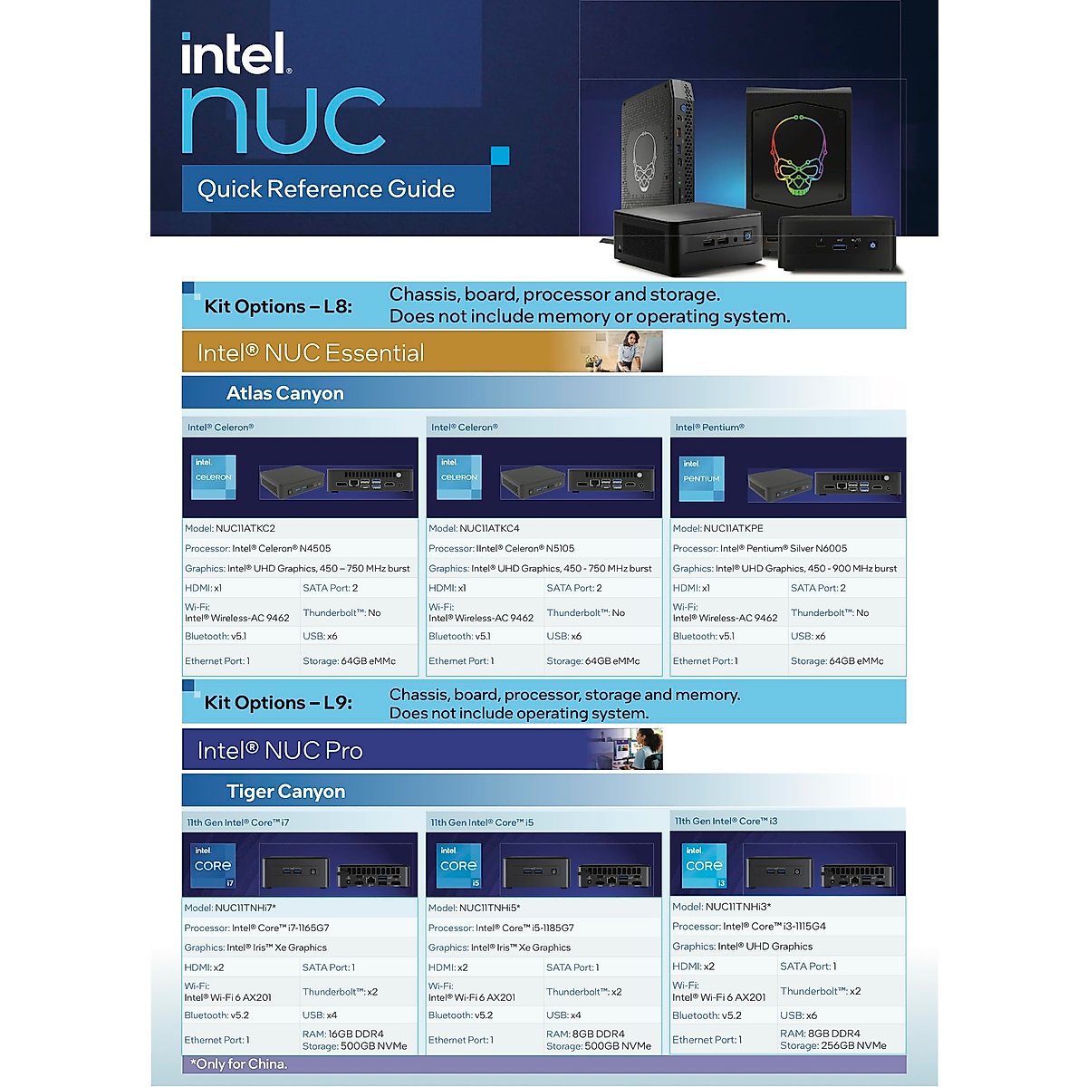 Intel NUC 12 Enthusiast NUC12SNKi7 Mini PC Core i7-12700H | 14 Cores/20 Threads | ARC A770 Graphics | Windows 11 Pro 64GB RAM | 2TB SSD - Packed Connectivity 6 USB-A, 2 USB-C, 1 HDMI, 2 Display Ports