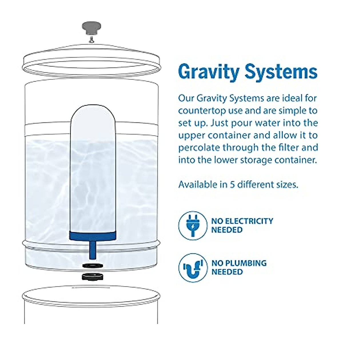 ProOne G2.0 5-Inch Gravity Water Replacement Filter, Traveler+ and Big II Replacement Water Filter for Countertop Gravity Water Filtration Systems, Independently Tested Proven to Reduce PFAS