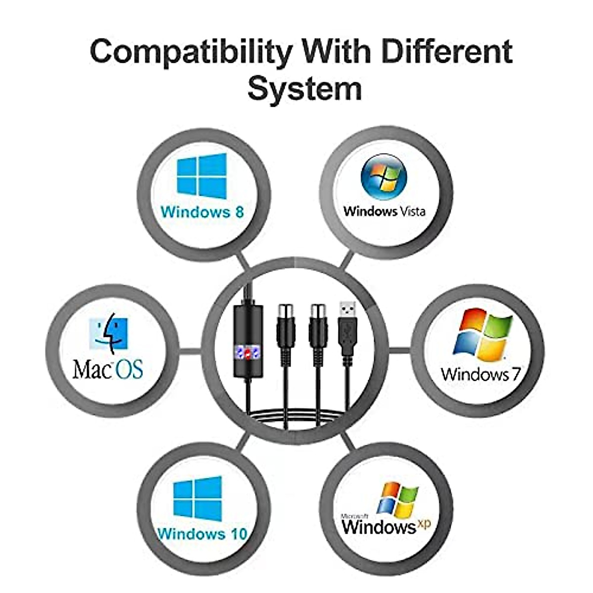 Oxsubor USB MIDI Cable-Upgrade Professional MIDI to USB in-Out Cable Adapter Converter Connect Piano Keyboard to PC/Laptop for Editing&Recording 2M(6.5FT) (Black)