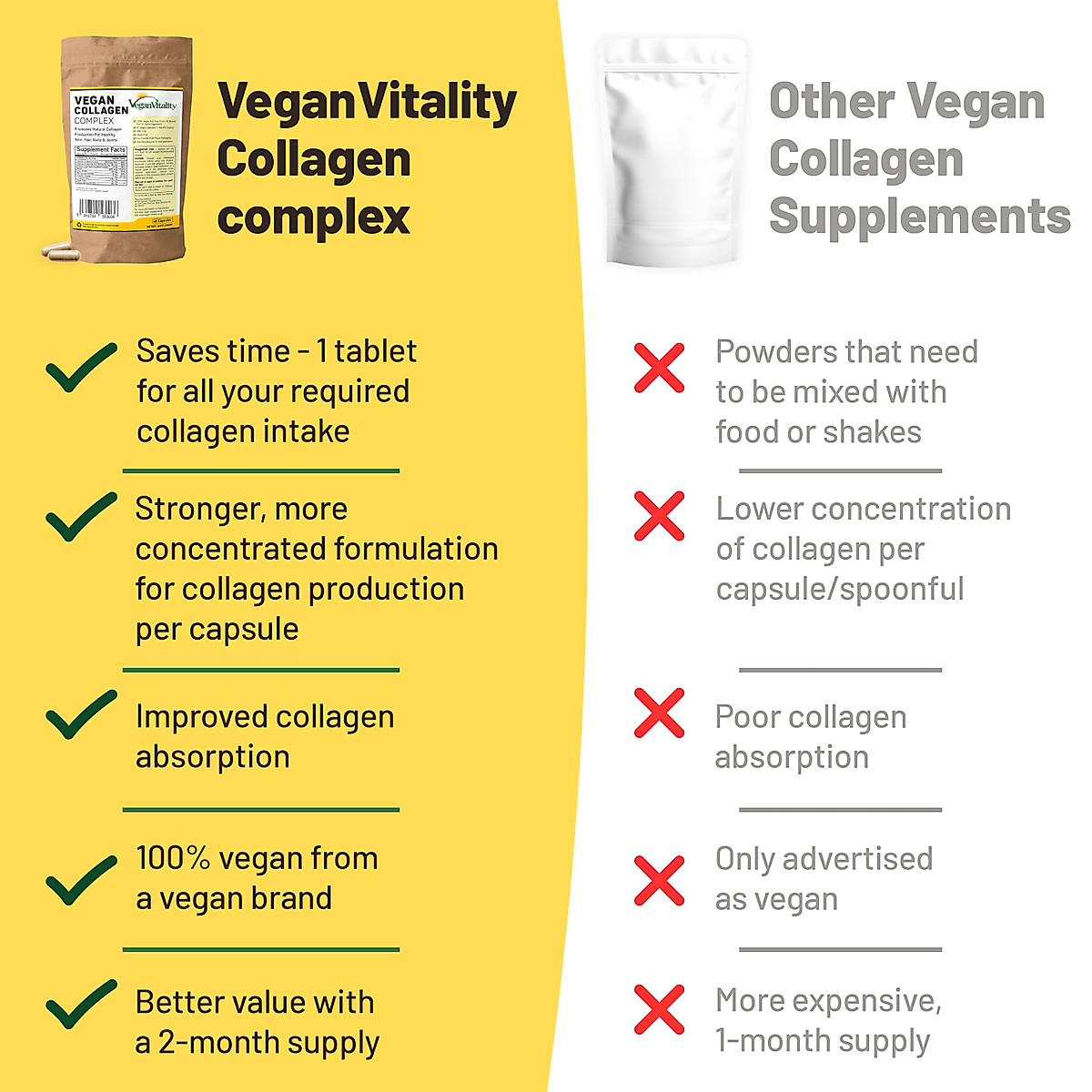 Vegan Collagen Supplements with Biotin for Hair, Skin, Nails & Joints - 2 Months Supply. Cruelty Free Plant Based Collagen Vegan, Vegetarian Collagen Booster Pills for Women and Men