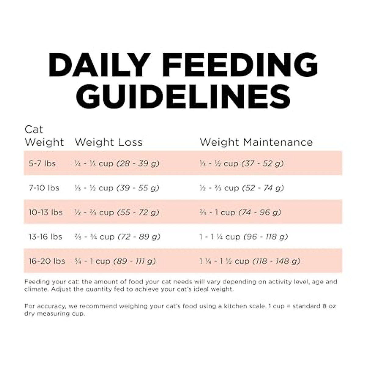 Go! Solutions Weight Management + Joint Care, Grain-Free Dry Cat Food, Salmon Recipe, 6 lb Bag