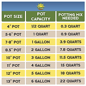 Christmas Cactus Potting Soil Mix (4 Quarts), Hand Blended Soil for Indoor Houseplants Custom Blended