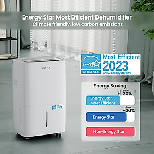 Waykar 120 Pints Energy Star Dehumidifier for Spaces up to 6,000 Sq. Ft at Home, in Basements and Large Rooms with Drain Hose and 1.14 Gallons Water Tank (JD025CE-120)
