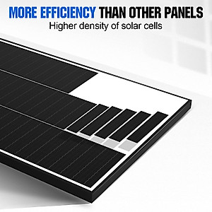 ECO-WORTHY 150Watt 12Volt Solar Panels with Black Design, High Efficiency Monocrystalline Cells PV Module Power Charger for RV Cabin Marine Farm Rooftop Battery Off-Grid Applications