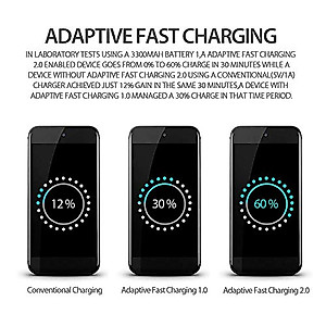 Samsung Fast USB C Dual-Port Car Charger with Type C Cable 5ft Compatible for Samsung Galaxy S22/S22+/S22 Ultra /S21/S21+/S20/S20+/S10/S10+/S10e/S9/S9+/S8/S8Plus/Edge/Active/Note 8/9/10/20