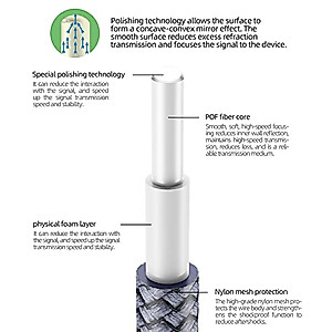 SCETREND Optical Audio Cable 20 Feet, Digital Fiber Optic Audio Spdif Cable, Braided Toslink Optical Cord for Soundbar TV Playstation PS4 Xbox Samsung