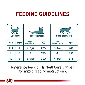 Royal Canin Hairball Care Thin Slices in Gravy Wet Cat Food, 3 oz can (24-count)