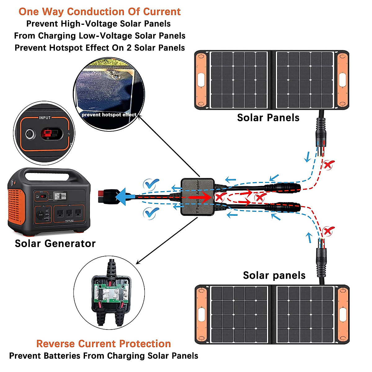 KarlKers 8mm Adapter to Anderson Y Parallel, High Power Port HPP to 8mm Connector for Solar Panel Reverse Current Protection Charge Solar generator Compatible with Goal Zero Jackery Anderson Powerpole