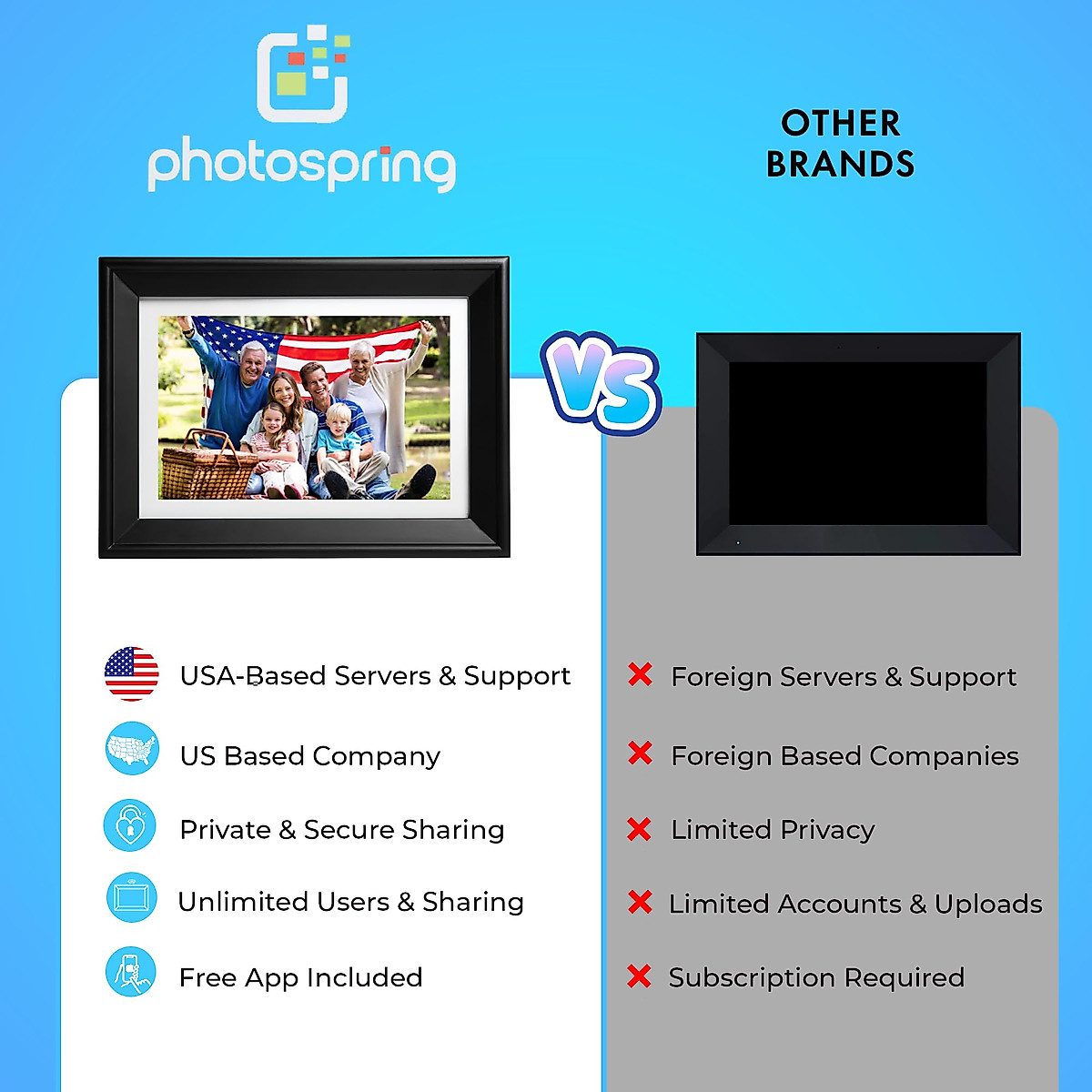 PhotoSpring 10in WiFi Digital Picture Frame, Family Can Send Photos from Anywhere via Email, App, or Web, Easy Touchscreen Setup, 1280x800 Display, Plays Videos, Black