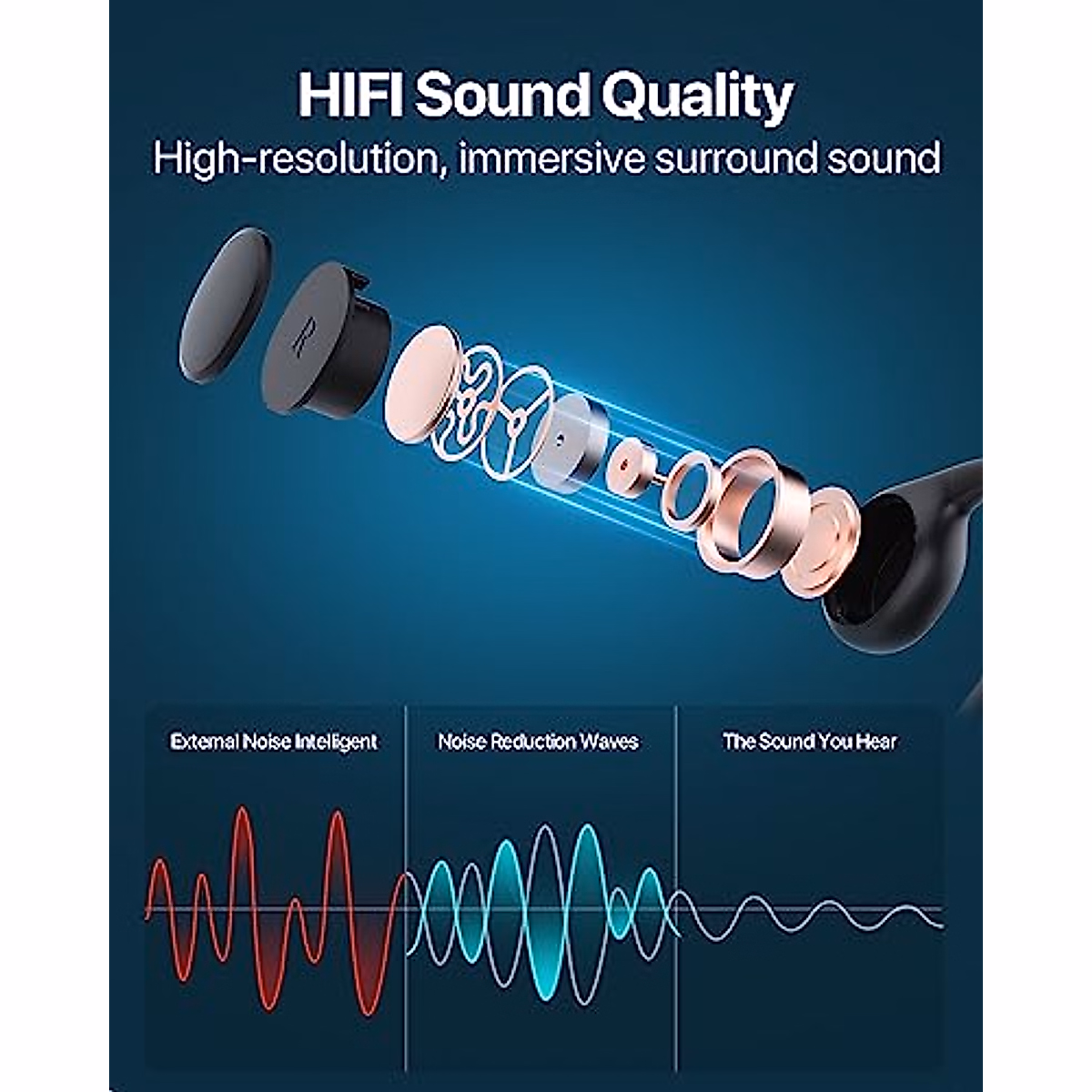 HIFI WALKER Bone Conduction Headphones IPX8 Waterproof MP3 Player for Swimming, Underwater Music Player 32GB, Open-Ear Wireless Bluetooth 5.3 Earbuds with Mic for Running, Cycling, Swimming