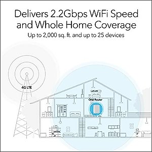 NETGEAR Orbi 4G LTE Mesh WiFi Router (LBR20) | For Home Internet or Hotspot | Certified with AT&T, T-Mobile & Verizon | Coverage up to 2,000 sq. ft., 25 devices | AC2200 WiFi (up to 2.2Gbps)