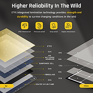 Fanttik EVO 300 Portable Power Station with 100W Solar Panel, 299Wh Backup Power Supply with Ultra Large Digital Screen, 2 AC 110V/300W (Peak 600W) Pure Sine Wave Outlets, for Outdoors Camping Travel