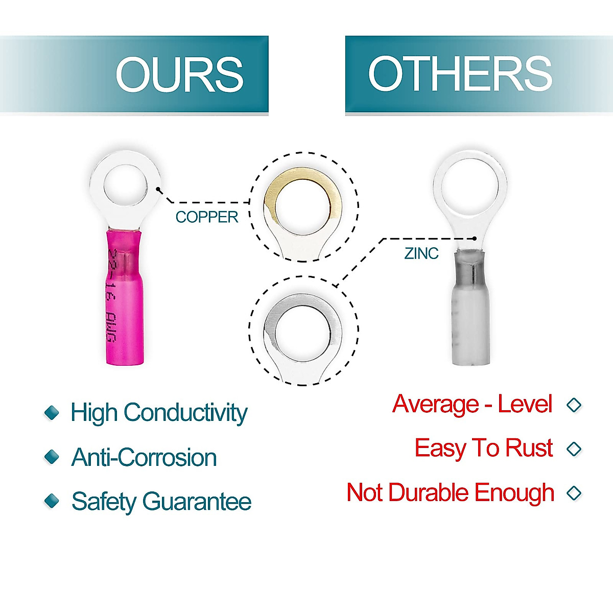 120 PCS Heat Shrink Wire Connectors, 22 20 18 16 AWG Ring Terminals, 22 20 18 16 Gauge Automotive Marine Ring Connectors by Housun