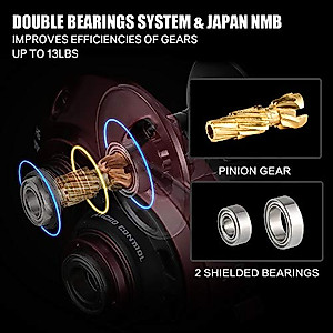 SeaKnight RED Fox Baitcasting Reels, 7.2:1/8.1:1 Gear Ratio, Ultralight Baitcaster Reel, Super Smooth with 13LBs Carbon Fiber Drag Fishing Reel