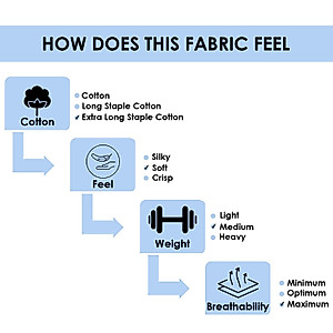 Feather & Stitch Queen Size Duvet Cover Set, 500 Thread Count Damask Stripe 3 Piece Full Size Duvet Insert Cover Set, 100% Pure Cotton Comforter Cover, 2 Pillow Shams, Zipper Closure - White