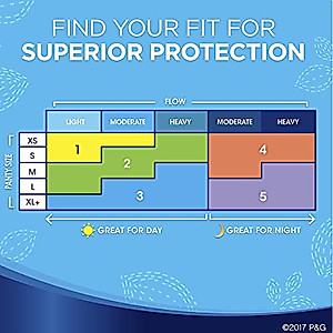 Always Maxi Pads Long Super without Wings 22 ea (Pack of 4)