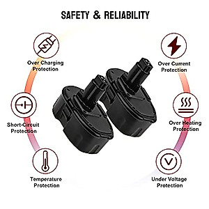 2-Pack 18V 3.6Ah DC9098 DC9099 Replacement Battery for Dewalt 18V Battery DC9096 DC9098 DC9099 DW9095 DW9096 DW9098 DE9038 Compatible with Dewalt 18 Volt Battery Tools Drills Drivers Impact Wrench