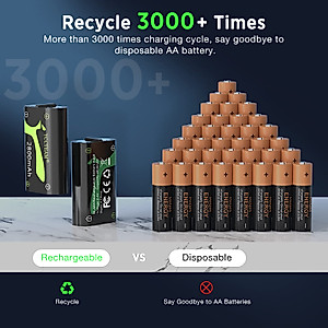 Oussirro Rechargeable Battery Pack for Xbox One X/S/Elite|Series X/S Controller,Charger Station with 2pcs 2800mAh High Capacity Battery Kit and Fast Charging Cable(Gray)