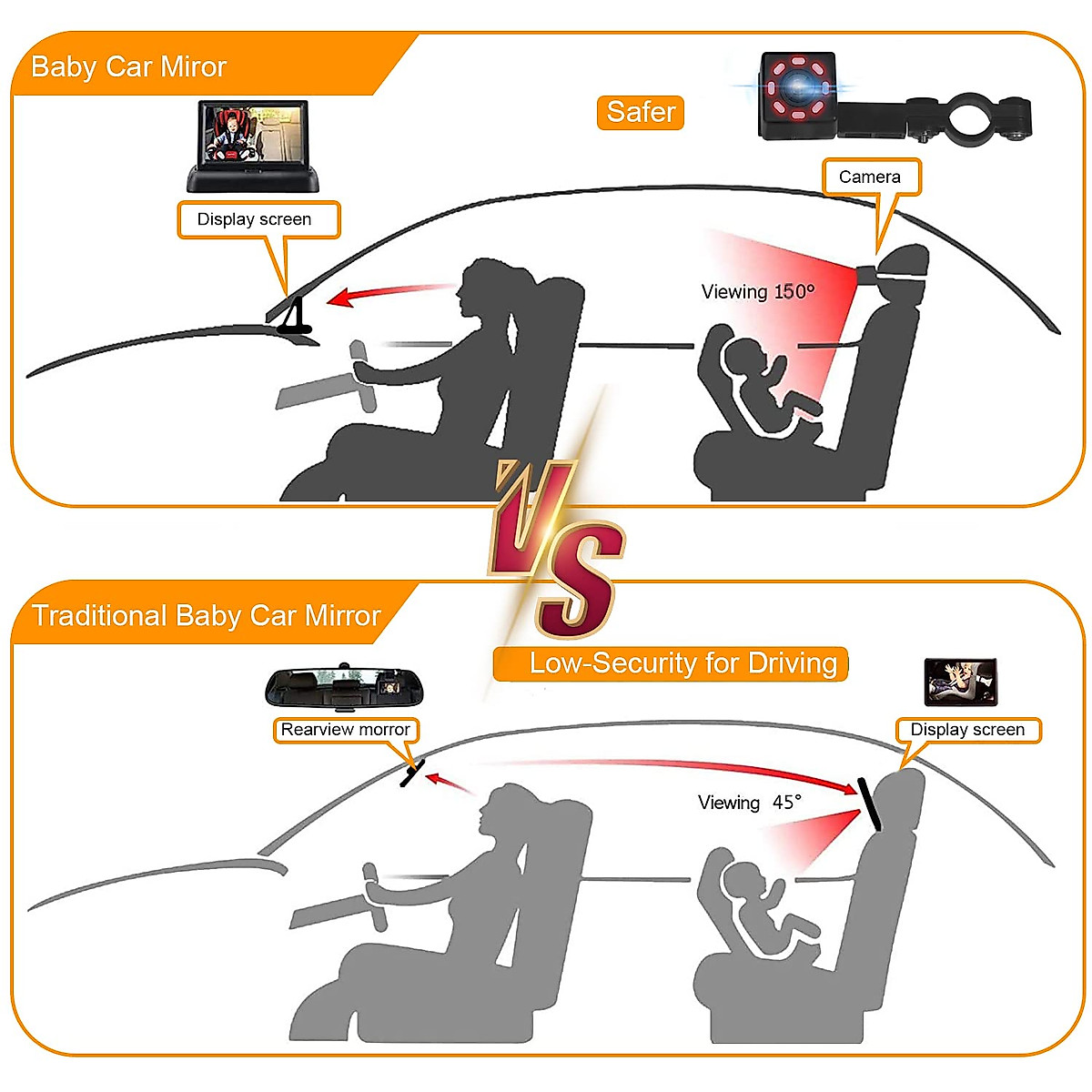 Baby Car Camera, 4.3" HD Night Vision Car Mirror Display, Car Seat Camera for Baby Rear Facing with Full Clear View, Easy to Observe Baby's Movements