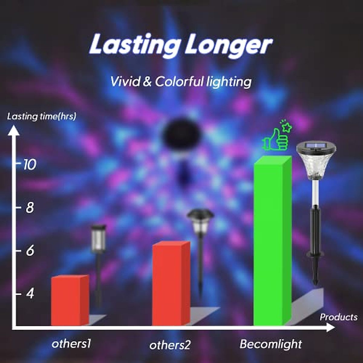 Pathway Solar Outdoor Lights Waterproof: Bright Color Changing Garden Path Light Stake 6 Pack, Outside Landscape Wall Fence Lighting for Yard Lawn Patio Walkway Driveway Sidewalk