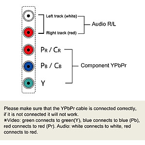 Y.D.F PlayStation 1/2/3 (PS1/PS2/PS3) Ypbpr Component + RCA Compsite Video Cable （2 in 1, Ypbpr Component Only for PS2/PS3 Multi Premium Soft (6 Feet)