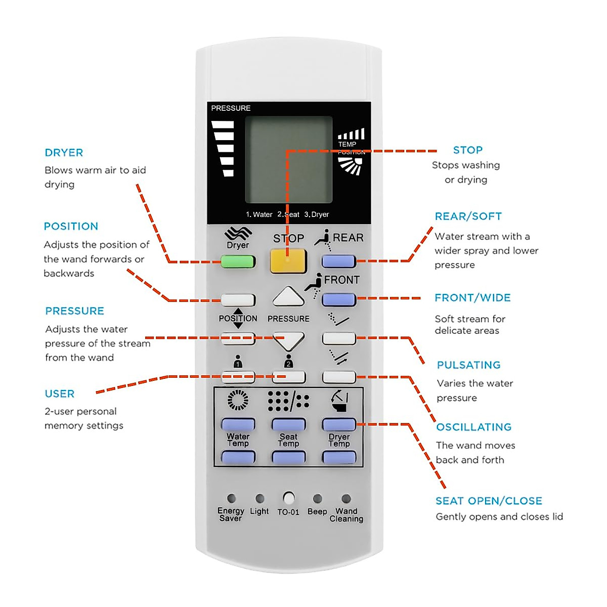 Replacement Remote Control for TOTO THU9489 Toilets and Bidets,Washlet S350E