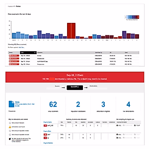 SonicWall 3 Year Capture Advanced Threat Protection Service Suite for TZ270W (02-SSC-6669)