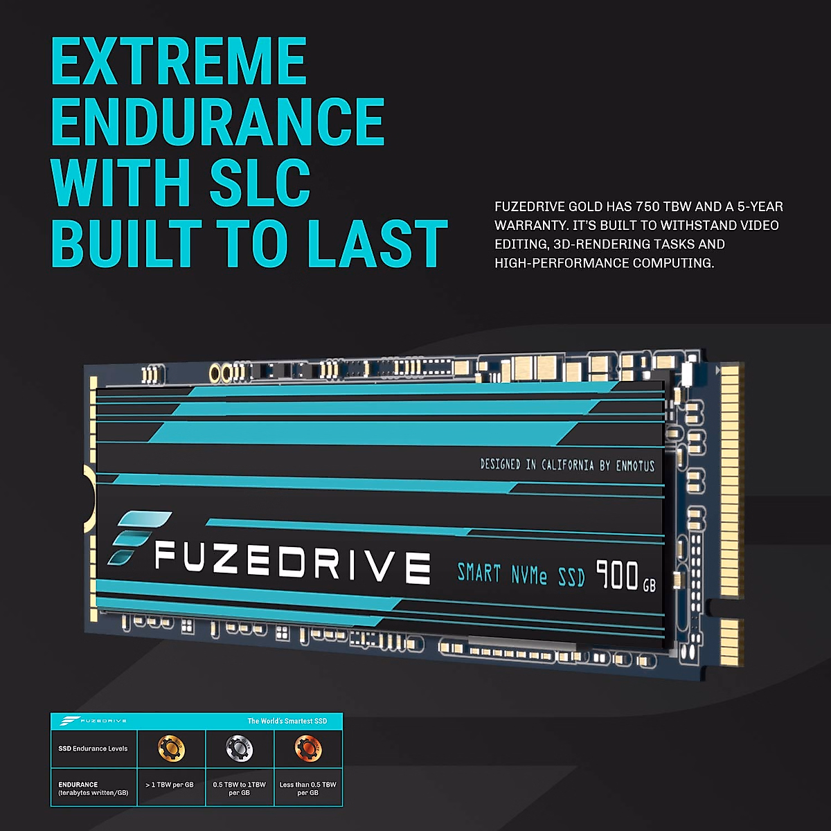 Enmotus FuzeDrive SLC Hybrid SSD 900GB PRO Gaming M.2 Gen 3 PCIe NVMe Built-in Artificial Intelligence w/ x4 TBW Endurance, Up to 3470 MB/s Read – 2000MB/s Write (P200-900/24)