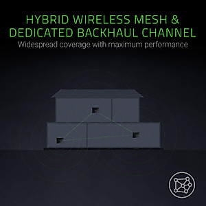 Razer Sila: Gaming Grade Wifi Mesh Router - Multi-Channel ZeroWait DFS Technology - Hybrid Wireless Mesh and Dedicated Backhaul Channel - Self-Optimizing Network and Swarm Intelligence