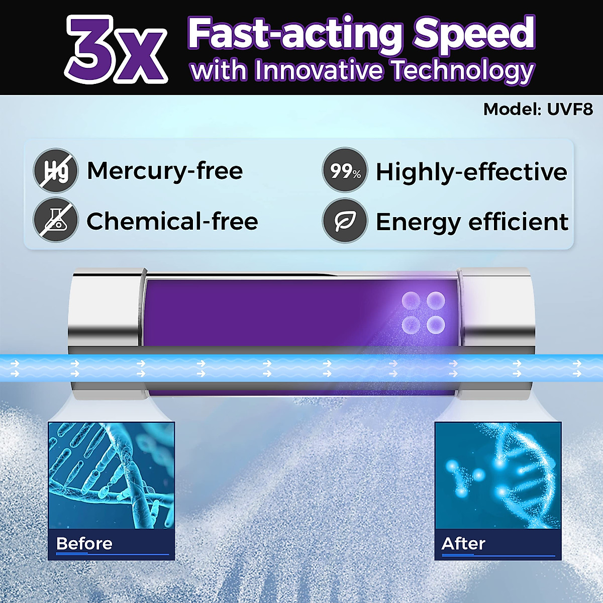 iSpring RO500AK-BN+UVF8 Tankless Reverse Osmosis Water Filtration System with Natural pH Alkaline Remineralization and LED UVF8 Light, 500 GPD, Brushed Nickel Faucet, 2:1 Pure to Drain Ratio