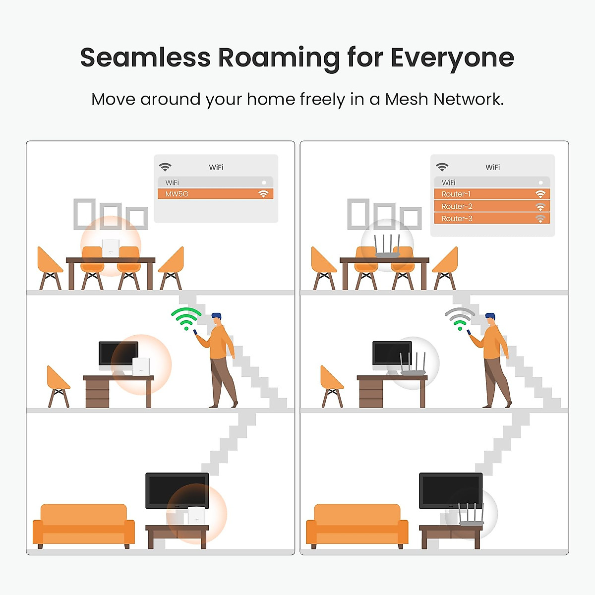 Tenda Whole Home Mesh WiFi System - Dual Band Gigabit AC1200 Router Replacement for SmartHome,Works with Amazon Alexa for 2500 sq.ft Coverage (MW5G 2 Pack)