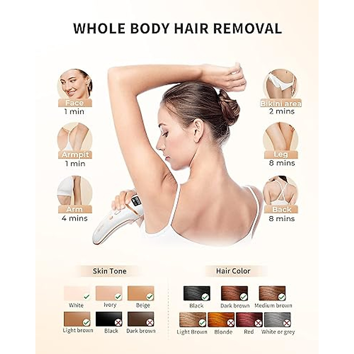 Laser Hair Removal for Women Permanent IPL Face Leg Arm Back Whole Body Hair Remover, 999,999 Flashes FDA Cleared Home Use Device