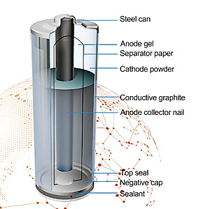 PKCELL AA LR06 Batteries,1.5V High Performance Disposable 12 Pack Double A Batteries for Keyboards Clocks Kids Musical Mat Toys Remote Controls (10-Year Shelf Life) X 12 Counts
