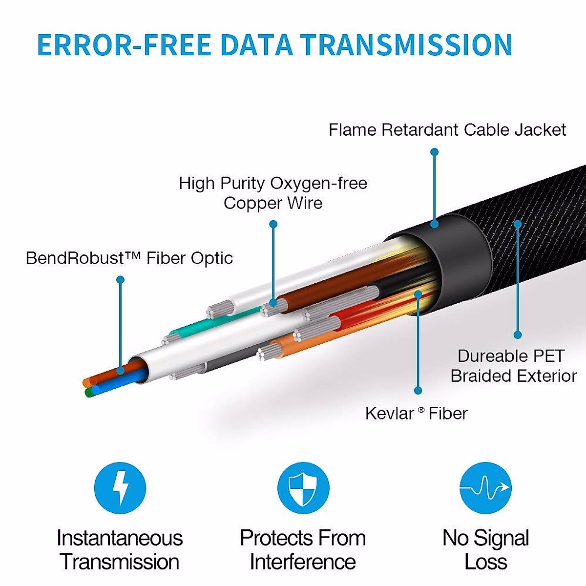 Jeirdus 25ft AOC HDMI Fiber Optic Cable Ultra HDR HDMI2.0b 18 Gbps,Support 4K60HZ ARC HDR10 HDCP2.2, Dolby Vision, Light Speed Slim and Flexible