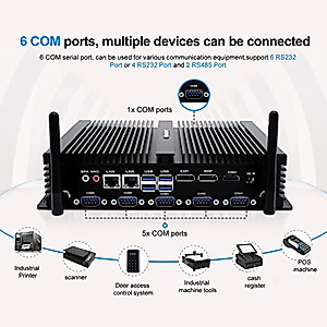 BASOARO Mini Industrial Fanless Desktop PC, Tiny Desktop Computer i7 8550U, 64G RAM 512G SSD 1TB HDD, Mini PC Dual RJ45 LAN, DP/EDP/HD, LPT, 6 RS232 COM, WiFi, BT, Windows 11 Pro/Linux