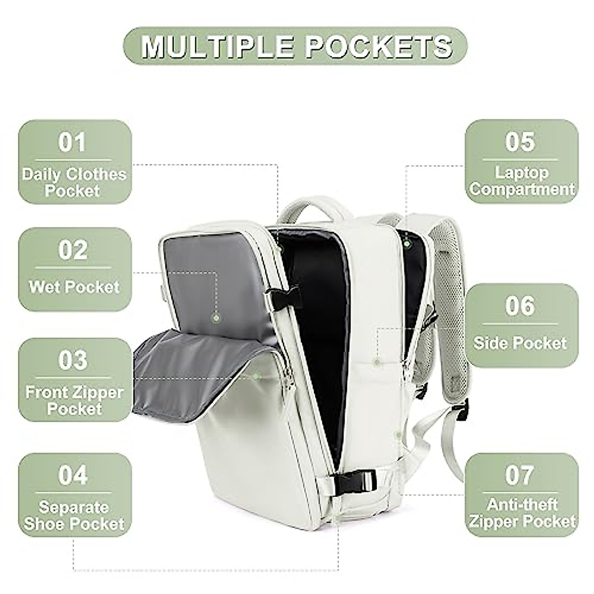 coofay Travel Backpack For Women Men Airline Approved Carry On Bags For Airplanes Underseat Luggage Backpack For Traveling On Airplane Personal Item Travel Bag For Airlines White