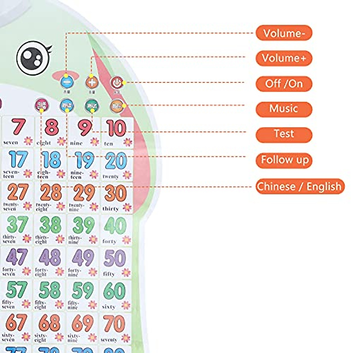 Toyvian Electronic Interactive Number Alphabet Fruit Wall Chart Music Talking Poster Educational Posters for Preschool Kindergarten Homeschool Supplies