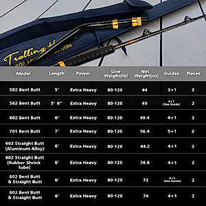 Fiblink Bent Butt Fishing Rod 2-Piece Saltwater Offshore Trolling Rod Big Game Roller Rod Conventional Boat Fishing Pole (Length: 6’)