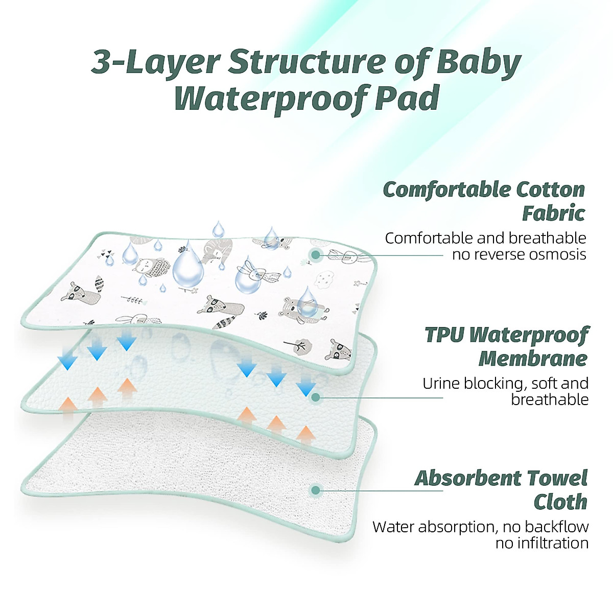 2Pcs Diaper Changing Pad Waterproof Baby Change Mats Bed Pads Washable Soft Cotton Reusable Underpads Incontinence Pad for Baby Toddler Kids Elderly Pet (L, Green)