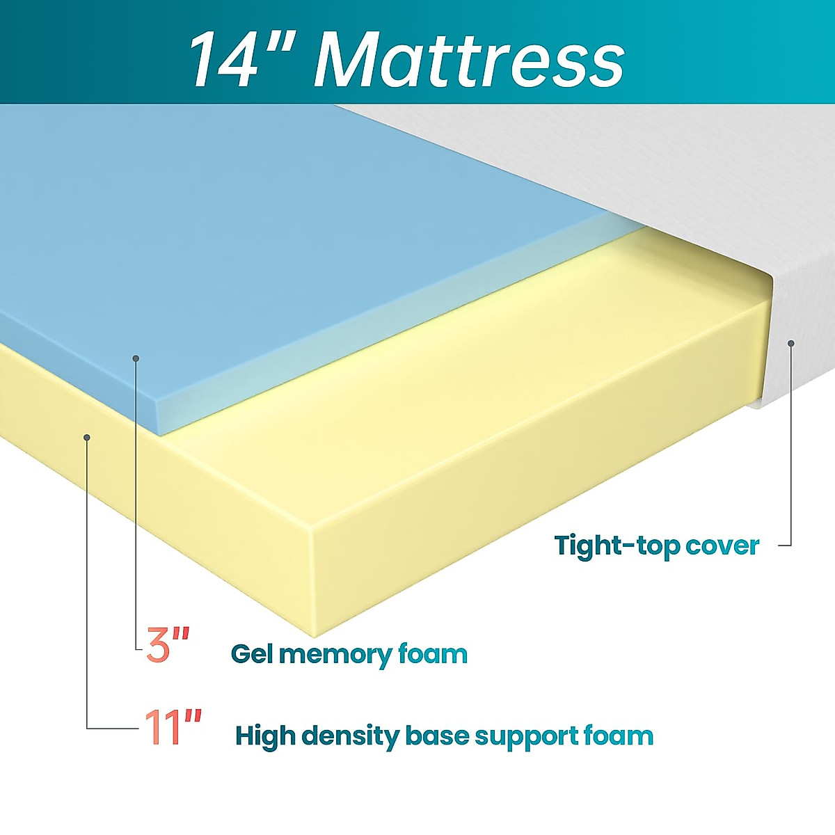 HWGEBY 14 Inch Queen Mattress in a Box,Gel Memory Foam Mattress with Tight-top Cover,Medium Firm Mattress for Cool Sleep Relieving,Queen Mattress for Sleep and Pressure Relief,CertiPUR-US Certified