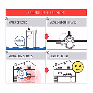 MyGuard Automatic Hot Water Heater Shut Off System and Water Leak Alarm and Detector, Quality Design and Material, Easy Installation, Compatible with Most Lever Action Ball Valves