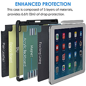 eoso Trackpad iPad Keyboard Case for Apple iPad 10.2" 2021 9th&8th&7th Gen, Air 3,Pro 10.5-7 Color Backlight,Touchpad Detachable Slim Cover with Pencil Holder (10.2"/10.5",Black)