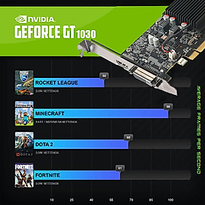 Gaming PC Desktop, Intel Core i7, TechMagnet Siwa 8, GT 1030 4GB DDR4, 16GB RAM, 240GB SSD, MTG Gaming Kit with MTG Webcam, WiFi, Win 11 Home (Renewed