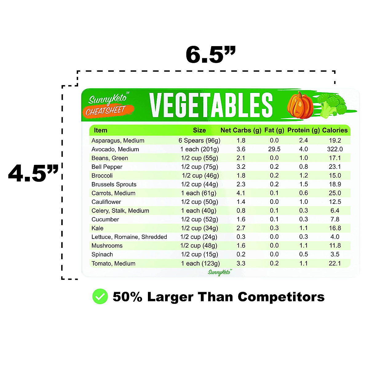 SunnyKeto Keto Diet Cheat Sheet Quick Guide Fridge Magnet Reference Charts for Ketogenic Diet Foods - Including Meat & Nuts, Fruit & Veg, Dairy, Oils & Condiments (Set of 9 Magnets)