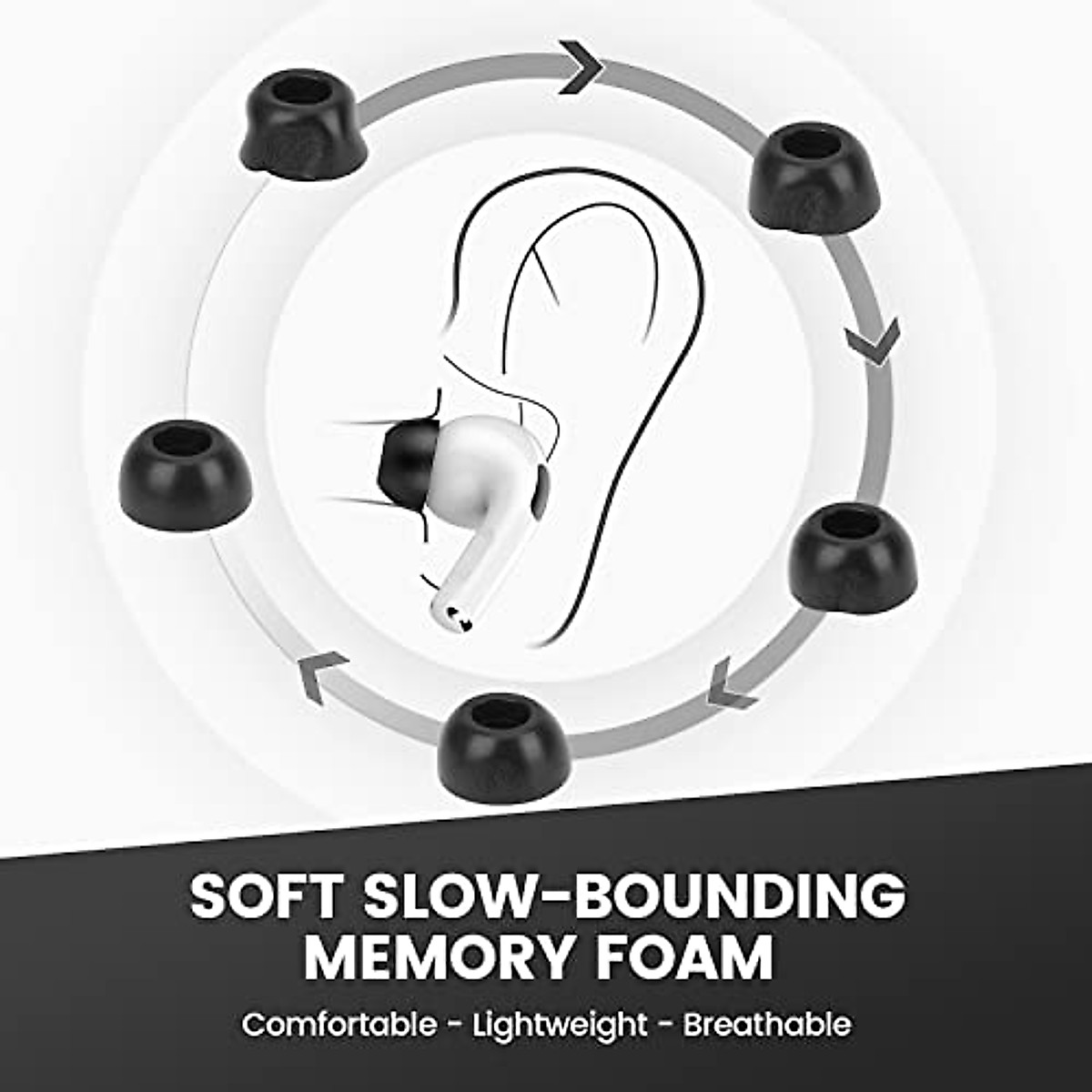 Memory Foam Replacement Premium Ear Tips for Apple Airpods Pro Wireless Earbuds, Ultra-Comfort, Noise Reduction, Anti-Slip Eartips, Fit in The Charging Case, Easy Install, 3-Paris Mixed Sizes