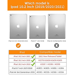 DTTO for iPad 9th/ 8th/ 7th Generation 10.2 Case, Lightweight Soft TPU Back for iPad 10.2 Inch (2021/2020/2019) [Auto Wake/Sleep + Trifold Stand] - Black