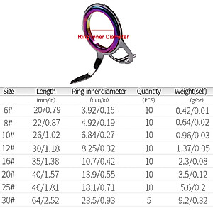 QualyQualy Bait Casting Fishing Rod Guides,Double Leg Fishing Rod Guides Laser Rainbow Colorful Ceramic Ring Saltwater Fishing Rod Tip Repair Kit 75 Pcs