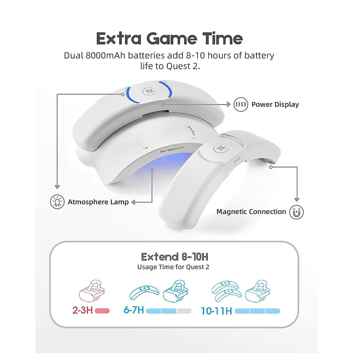 Head Strap with Battery Pack for Quest 2, Dual Replaceable Battery Combo(2x8000mAh) with Charging Dock, Adjustable Design Elite Strap VR Accessories