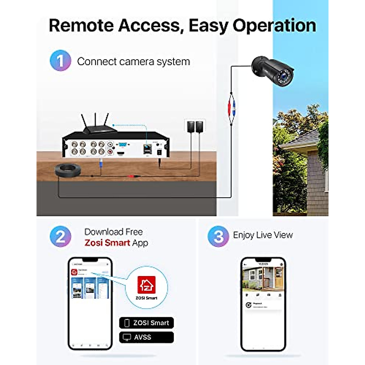 ZOSI H.265+1080p Home Security Camera System Outdoor, 5MP Lite 8 Channel CCTV DVR Recorder with Hard Drive 1TB and 8 x 1080p Surveillance Bullet Camera with 80ft Night Vision, Motion Detection